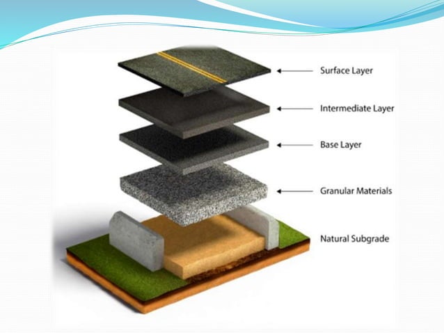 Bituminous pavement | PPTX