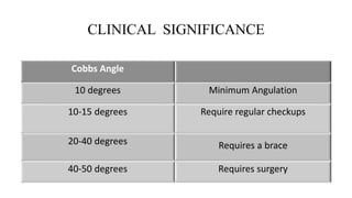 SCOLIOSIS assessment, types and management | PPTX