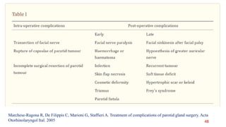 SEMINAR-11.pptx parotidectomy and submandibular salivary gland excision ...