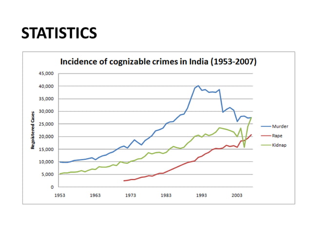 Crime Pattern Detection Using K Means Clustering Ppt