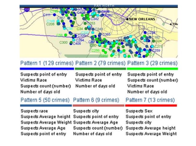 Crime Pattern Detection using K-Means Clustering | PPTX