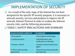 Network security by sandhya | PPTX | Internet Safety | Parenting