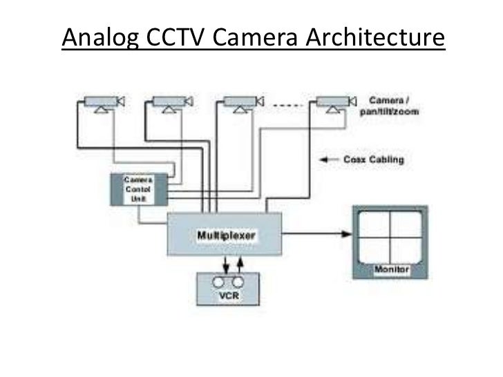 Video Surveillance