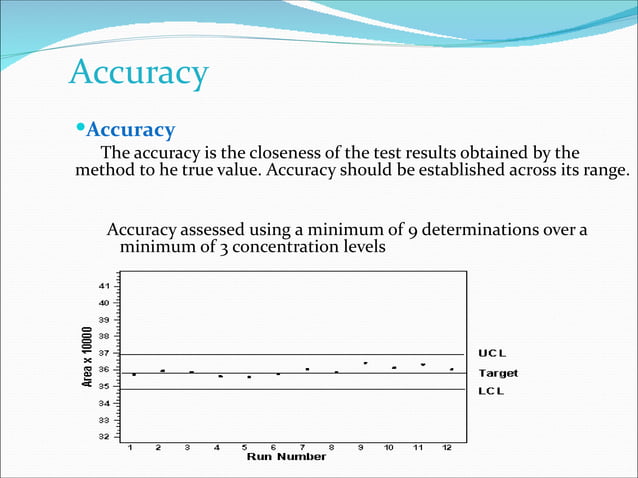 analytical method validation and validation of hplc | PPT | Chemistry ...