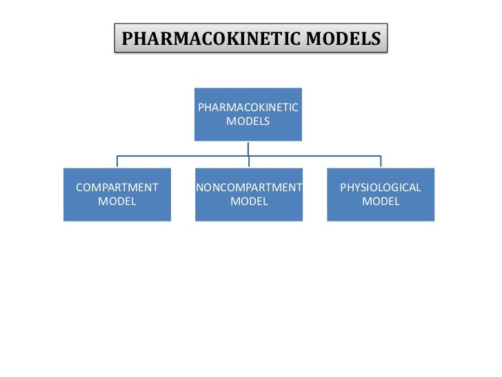 Seminar on pharmacokinetic parameters of two compartment open model