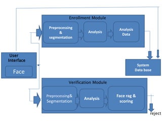 face recognition | PPT