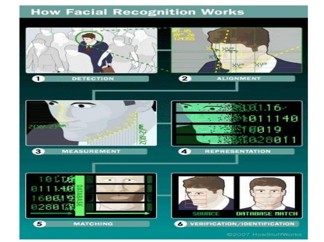 face recognition | PPT