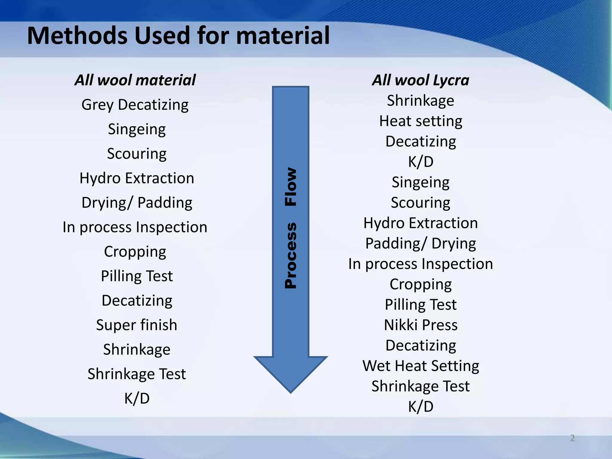 mechanical finishing of worsted fabrics | PDF