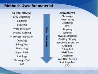 mechanical finishing of worsted fabrics | PDF