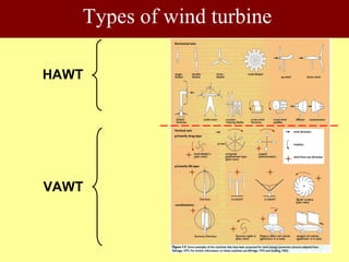 wind energy Seminar | PPT