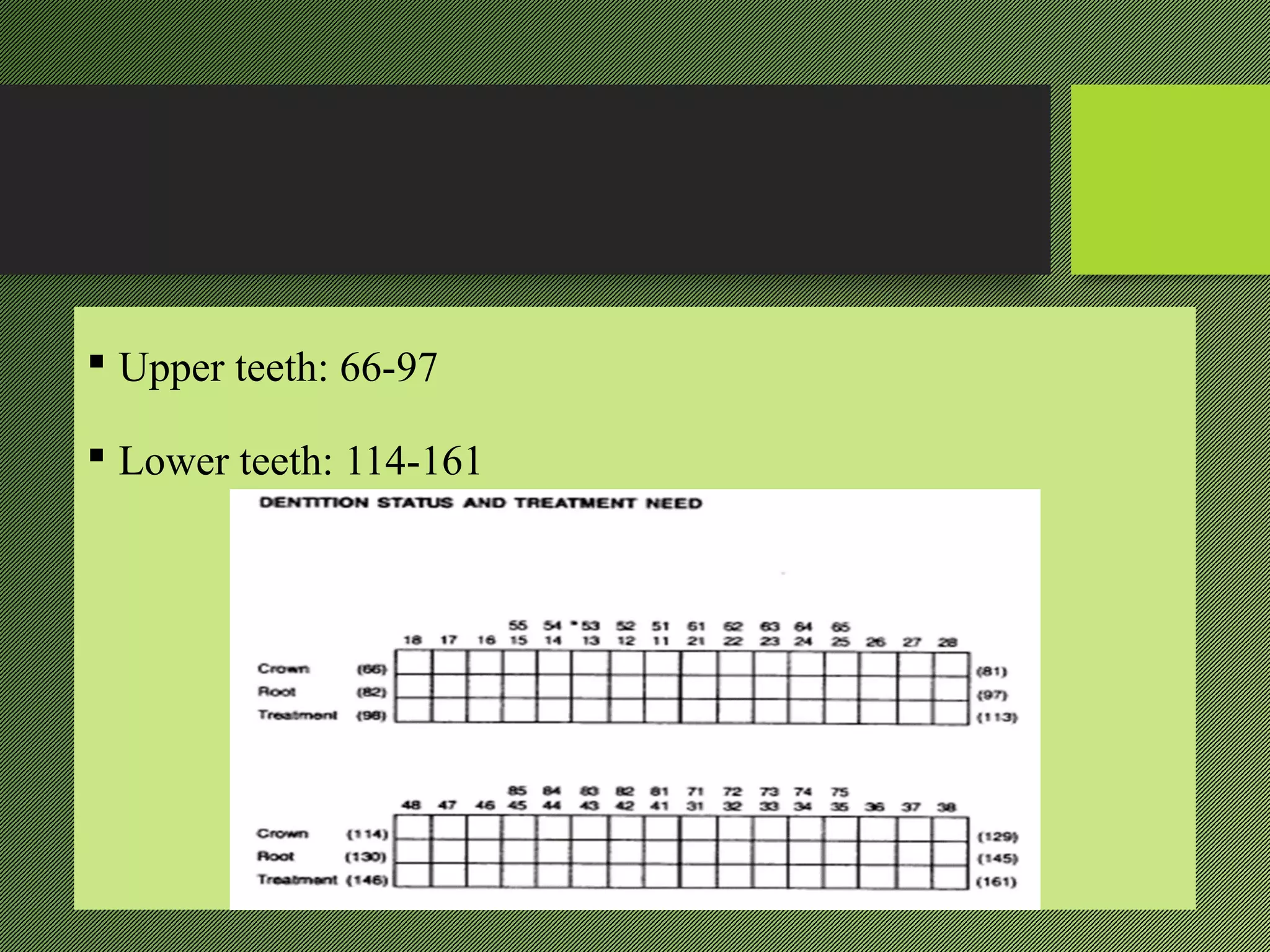 Indices for dental caries | PPT
