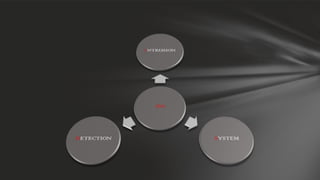 Intruion Detection | PPT