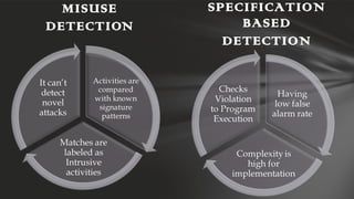 Intruion Detection | PPT