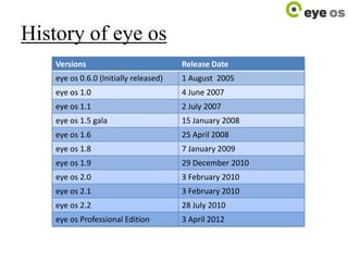eye os | PPSX