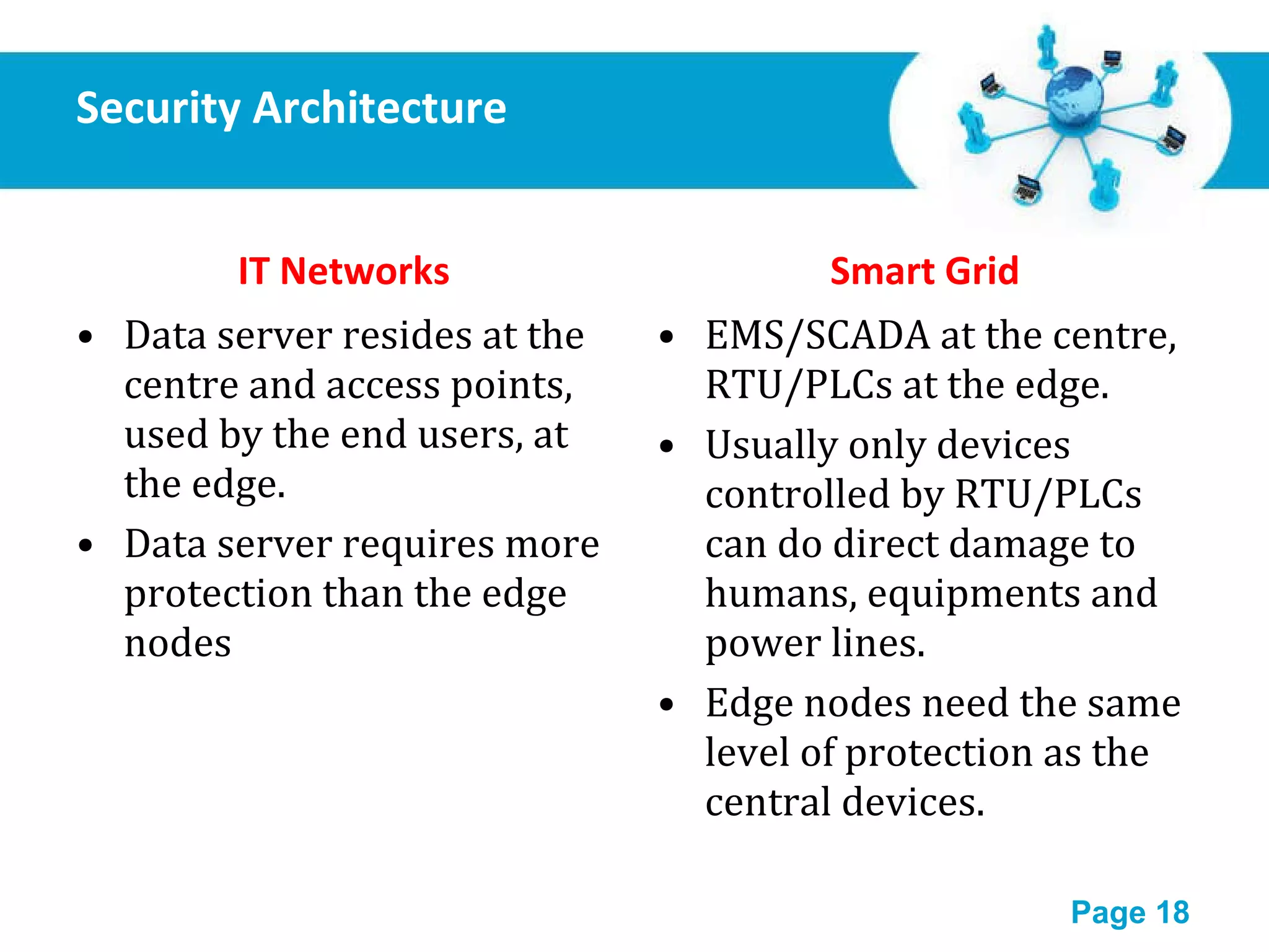 Smart Grid Cyber Security | PPT