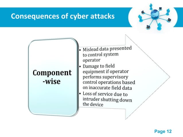 Smart Grid Cyber Security | PPT