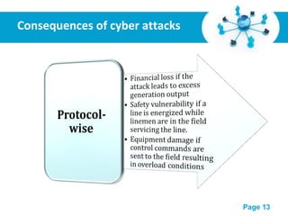 Smart Grid Cyber Security | PPT