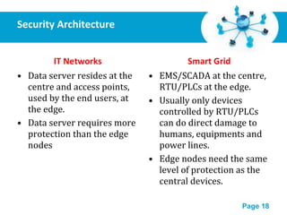 Smart Grid Cyber Security | PPT