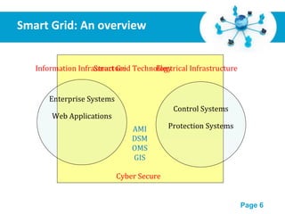 Smart Grid Cyber Security | PPT