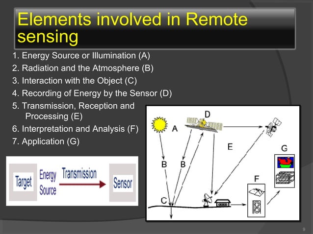 Remote Sensing PPT | PPT