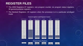 ARM Architecture | PPT