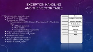 ARM Architecture | PPT