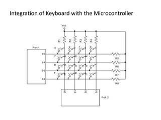 Introduction to Microcontrollers | PPT