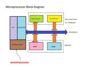 Introduction to Microcontrollers | PPT