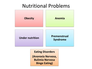 Nutrition for Women health | PPT