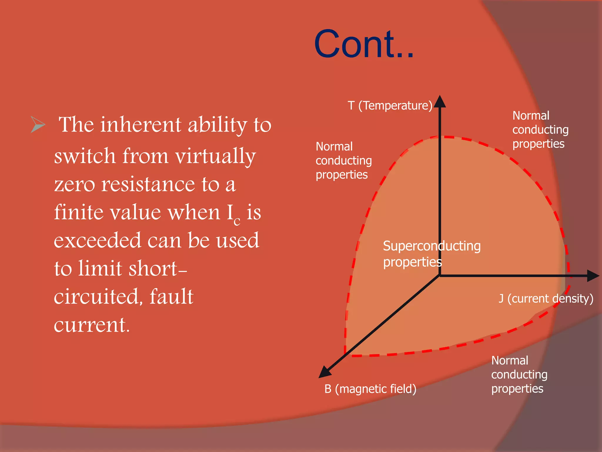 Superconductor Fault Current Limiter Pptx