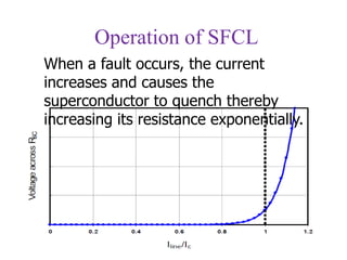 superconductor fault current limiter | PPT