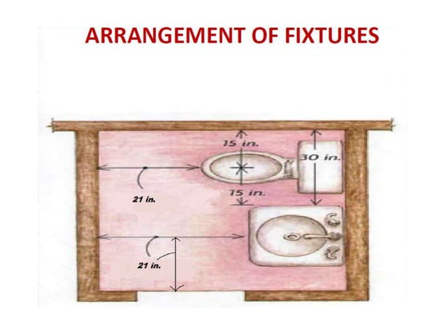 Plumbing in Architecture | PPSX