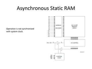 Memory Hierarchy (RAM and ROM) | PPTX