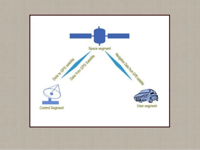 gps tracking techniques