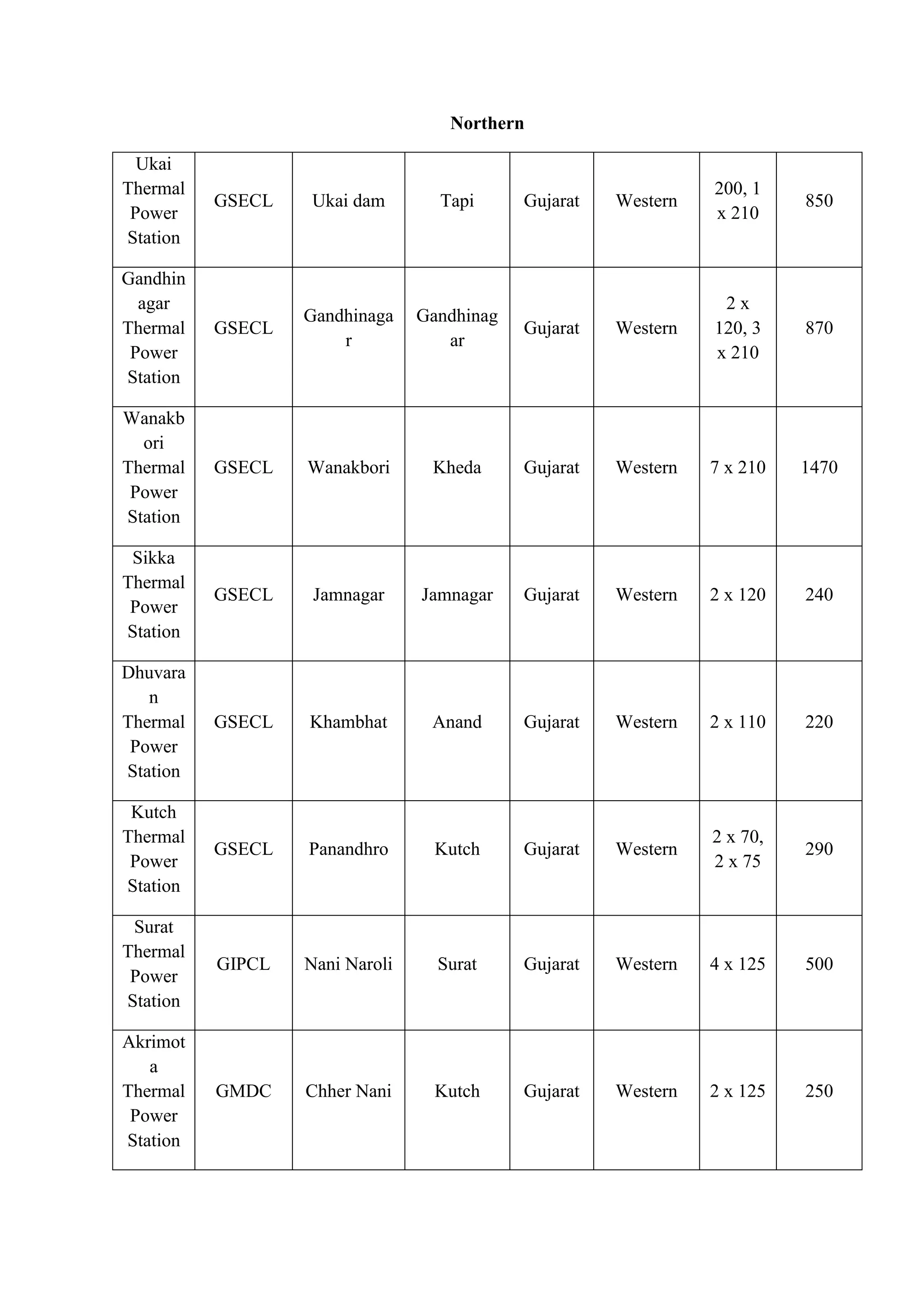 report on thermal power plant | DOCX