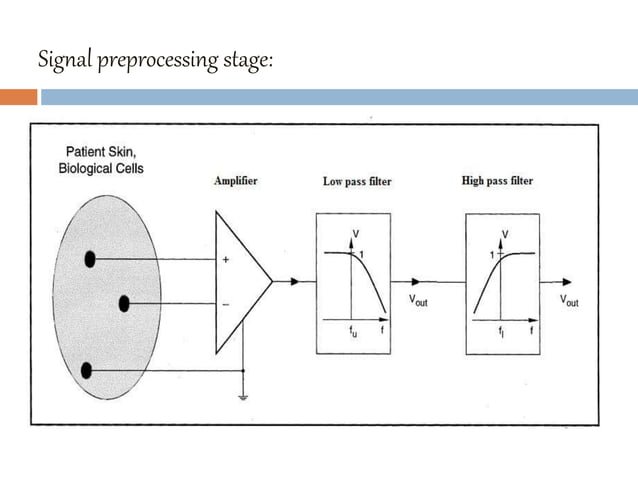 A project on wheelchair motion control using eye gaze and blinks | PPTX | Eye and Vision ...