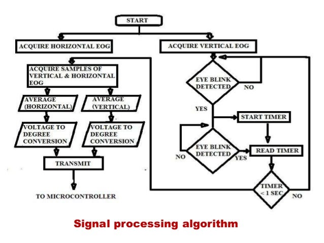 [DIAGRAM] Voice Controlled Wheelchair Block Diagram - WIRINGSCHEMA.COM