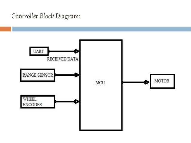 [DIAGRAM] Voice Controlled Wheelchair Block Diagram - WIRINGSCHEMA.COM