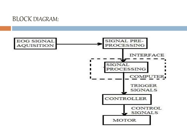 [DIAGRAM] Voice Controlled Wheelchair Block Diagram - WIRINGSCHEMA.COM
