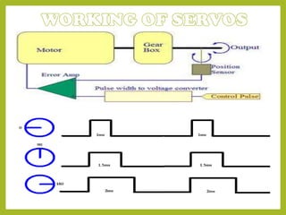 Automation in Railway system operation and control | PPTX