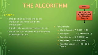 Seminar on Digital Multiplier(Booth Multiplier) Using VHDL | PPTX