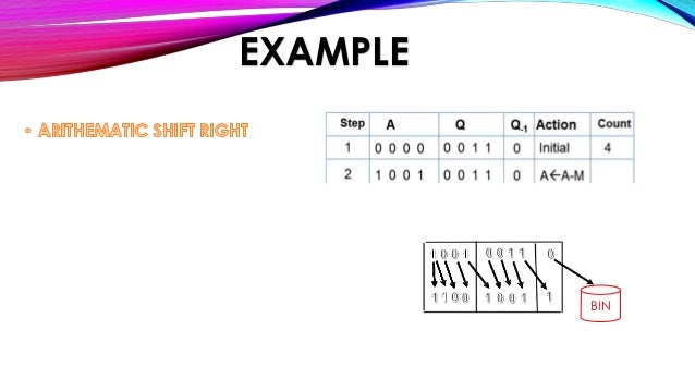 Seminar on Digital Multiplier(Booth Multiplier) Using VHDL Seminar on Digital Multiplier(Booth Multiplier) Using VHDL