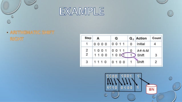 Seminar on Digital Multiplier(Booth Multiplier) Using VHDL Seminar on Digital Multiplier(Booth Multiplier) Using VHDL