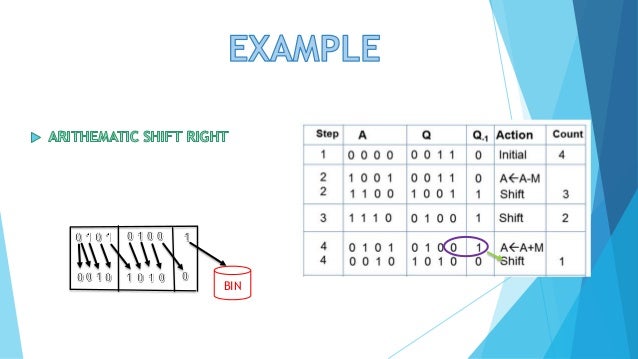 Seminar on Digital Multiplier(Booth Multiplier) Using VHDL Seminar on Digital Multiplier(Booth Multiplier) Using VHDL