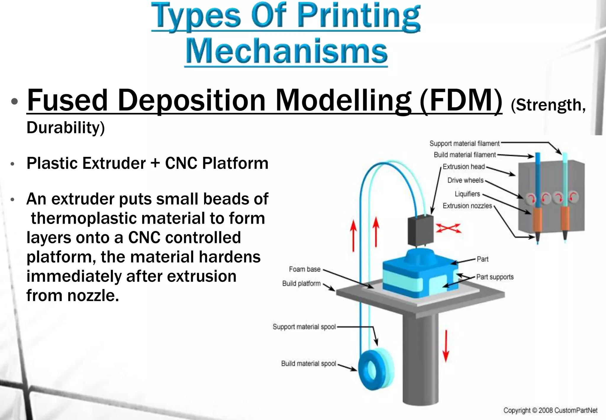 Seminar Presentation on 3D Printing | PPTX