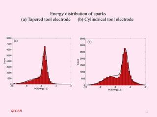 Spark generation in Electrochemical discharge machining(ECDM) of non ...