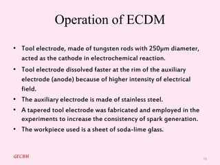 Spark generation in Electrochemical discharge machining(ECDM) of non-conducting materials | PPTX ...
