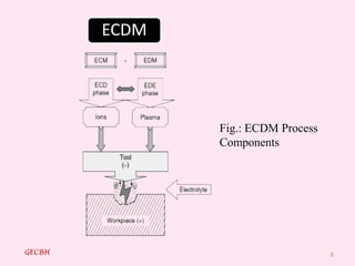 Spark generation in Electrochemical discharge machining(ECDM) of non ...