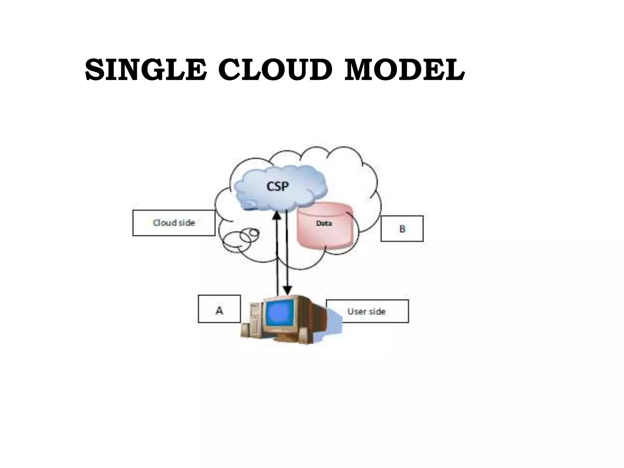 MCDB: Multi Cloud Database Model | PPTX