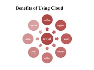 MCDB: Multi Cloud Database Model | PPTX